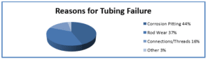 Hydro-Testing or EMI Scanning? – Making Sense (… and dollars) Out of ...